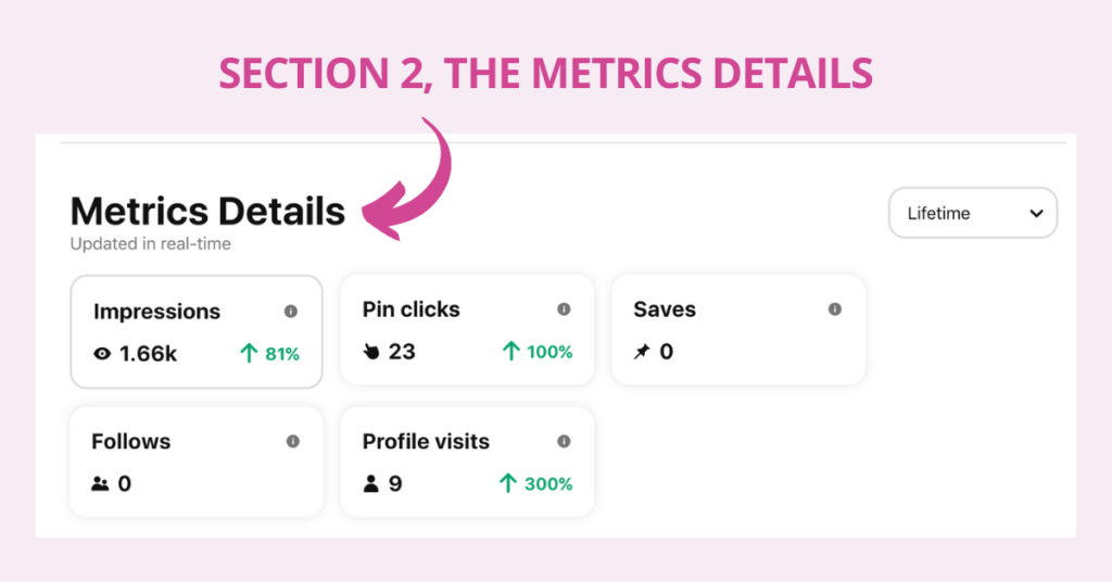How to Understand Idea Pin Analytics - Emilee Vales