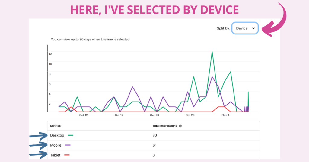 How to Understand Idea Pin Analytics - Emilee Vales