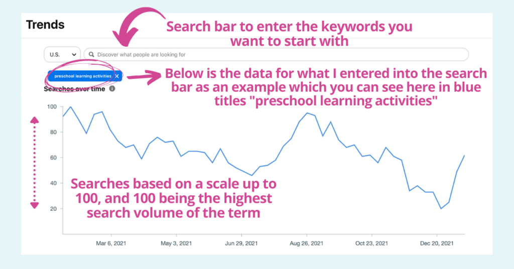 3 Tips for Using Pinterest Trends to Inform Your Strategy - Emilee Vales