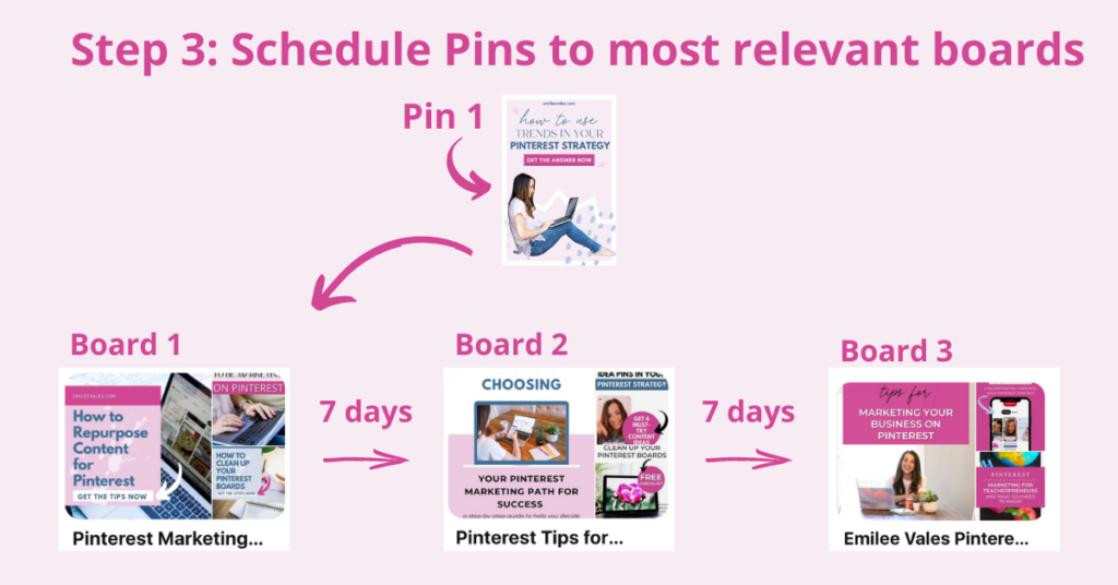 Best Practices for Automating Your Pinterest Marketing Strategy ...