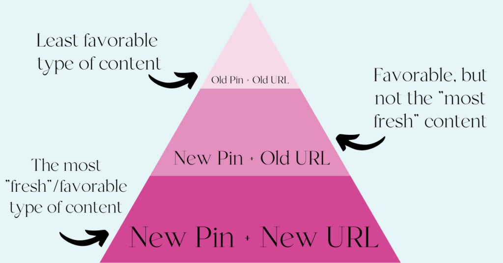 13 Tips to Improve Your Pinterest Traffic After a Drop (Part 2 of 2 ...